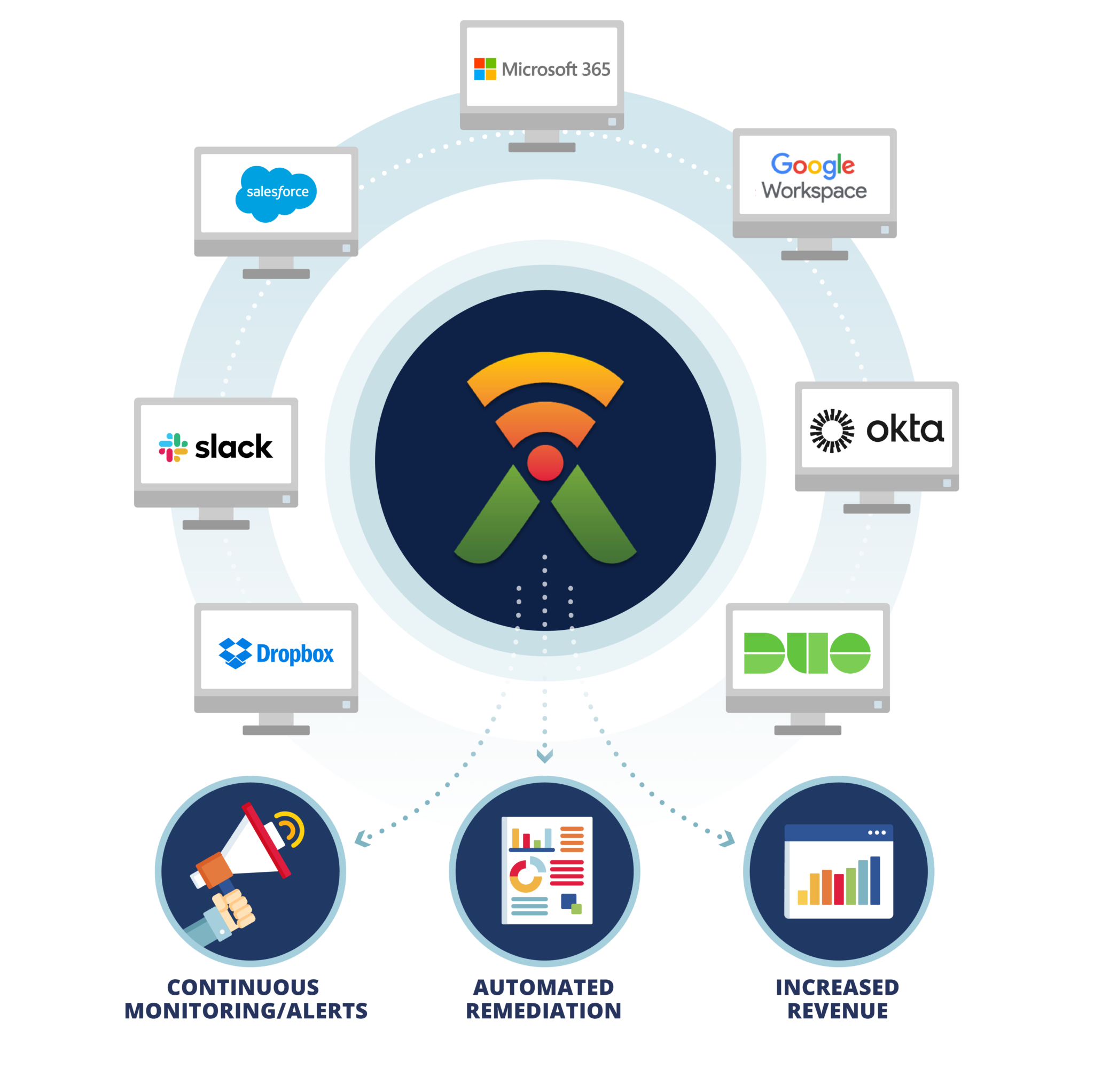 SaaS Alerts: Increase Security in SaaS Environment with Logically